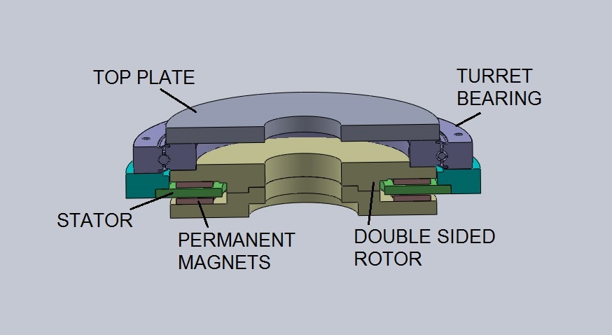 Coriolis Power Systems Ltd